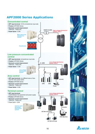 Delta ia pq-apf2000_c_en_20160118 | PDF