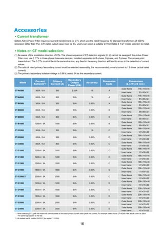 Delta ia pq-apf2000_c_en_20160118 | PDF