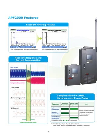 Delta ia pq-apf2000_c_en_20160118 | PDF
