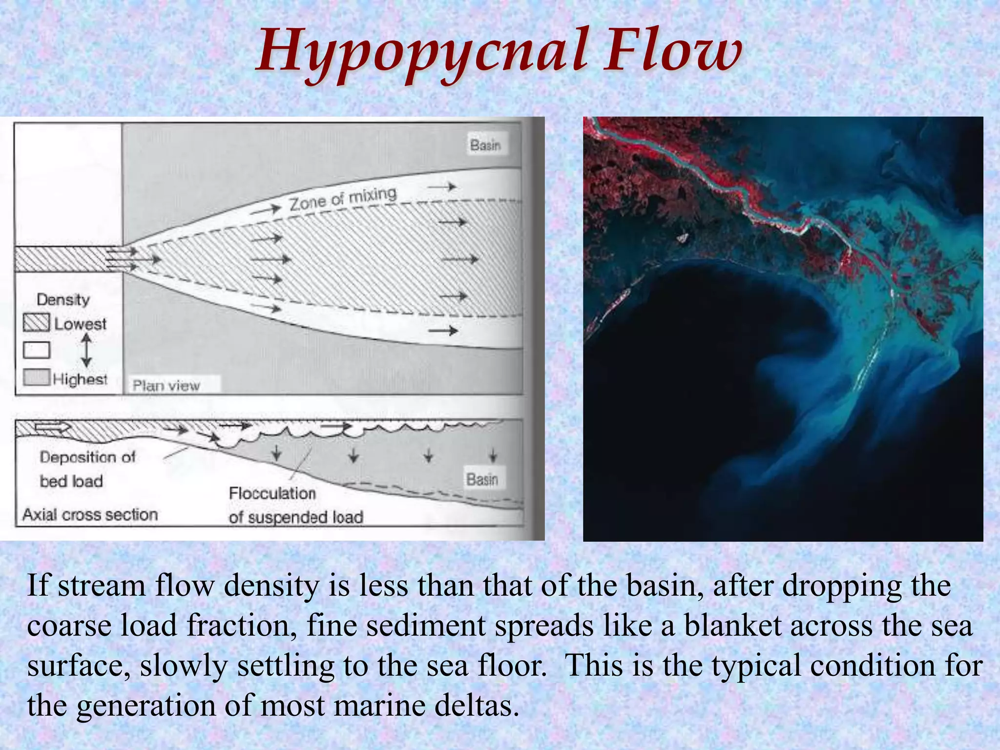 Deltaic Facies Model.ppt