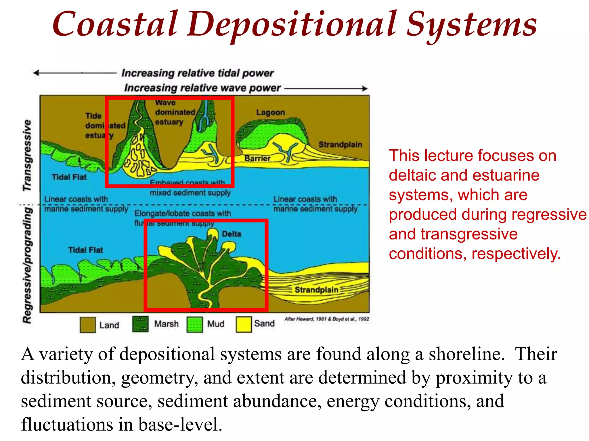 Deltaic Facies Model.ppt