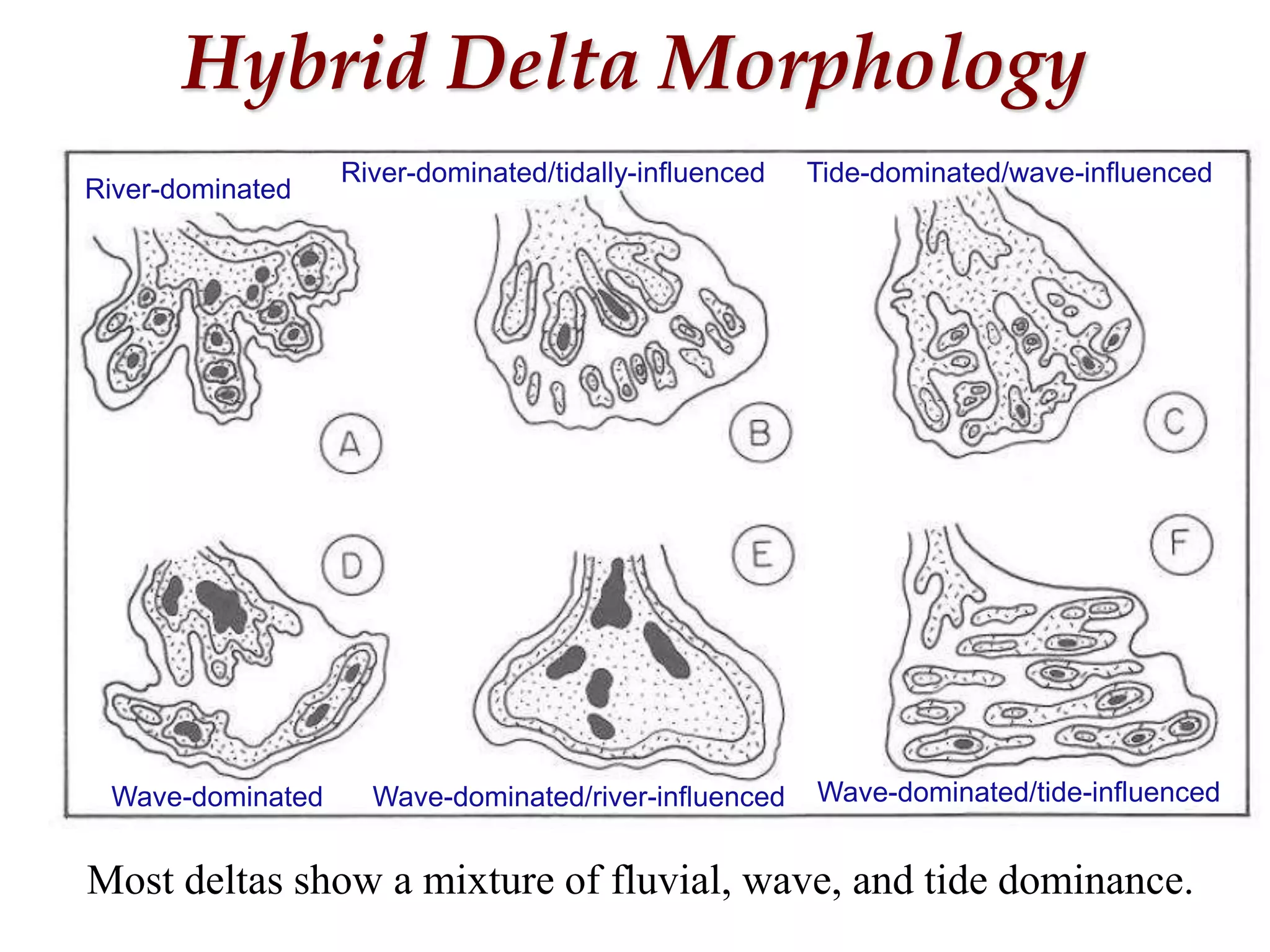 Deltaic Facies Model.ppt