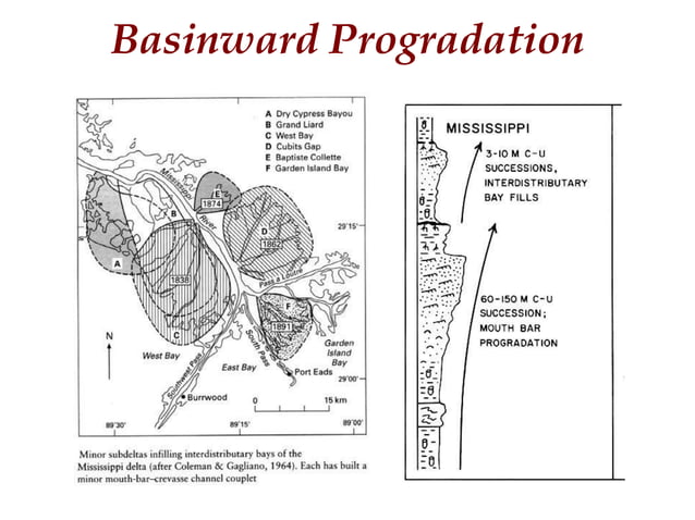 Deltaic Facies Model.ppt | Geography | Science