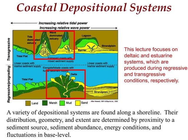 Deltaic Facies Model.ppt | Geography | Science