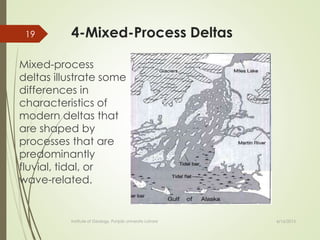 Deltaic systems usmaan | PPT