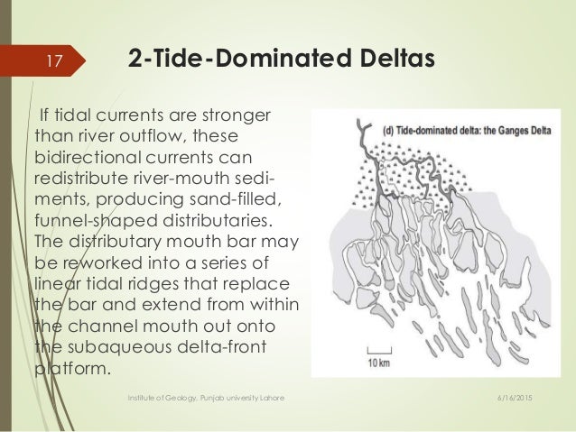 Deltaic systems usmaan