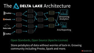 Open Source Reliability for Data Lake with Apache Spark by Michael ...