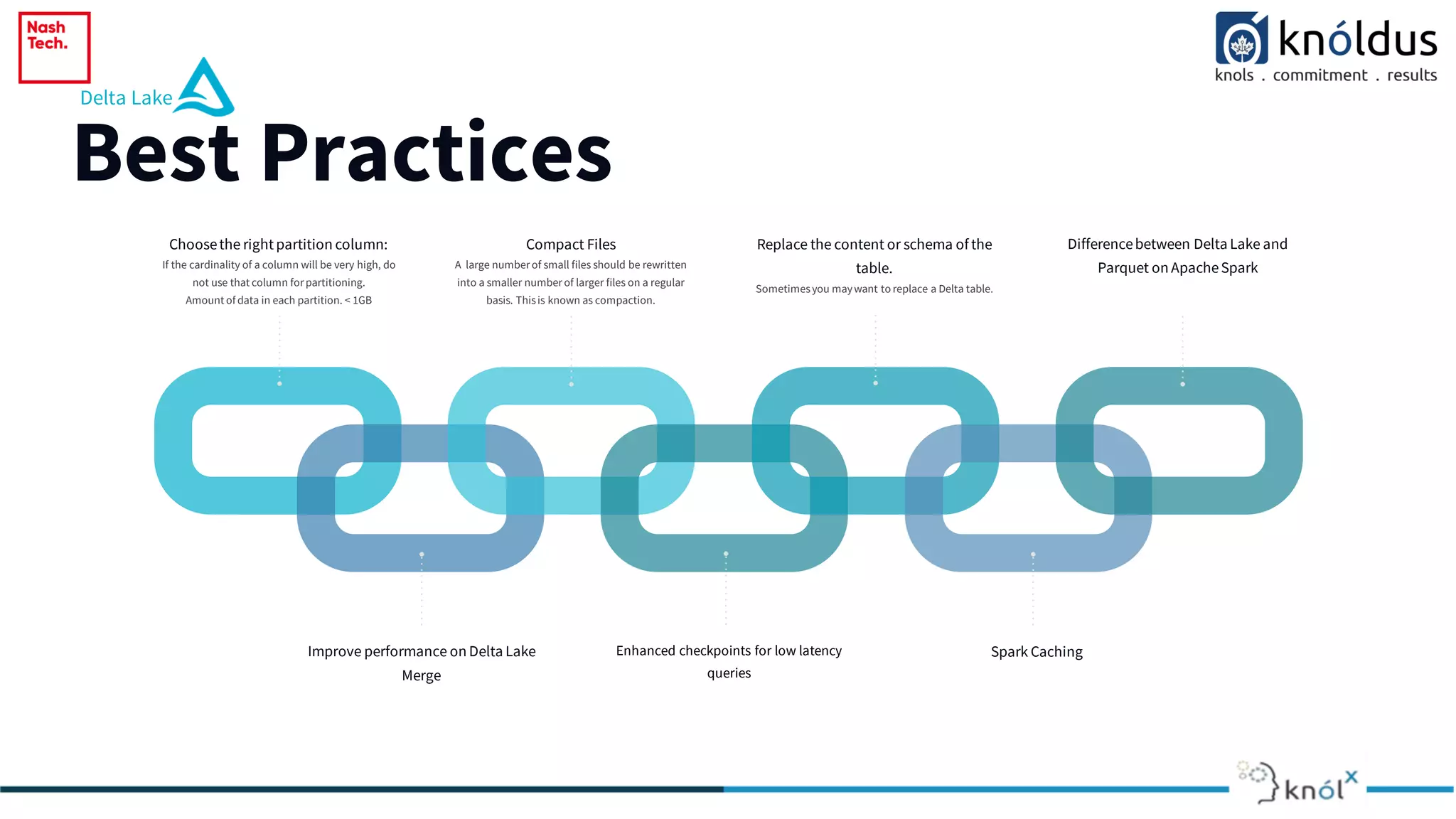 Getting Started with Delta Lake on Databricks | PDF