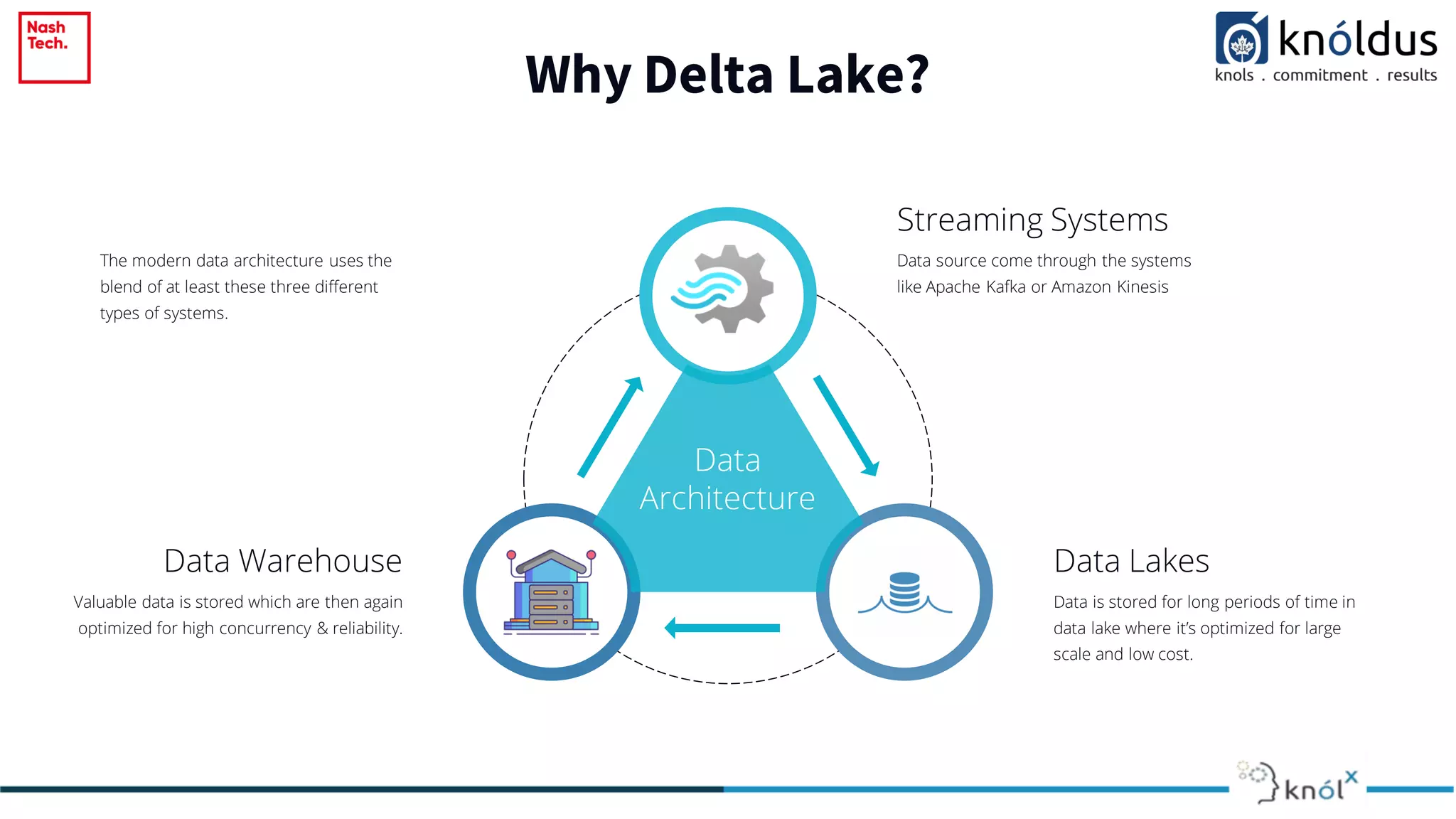 Getting Started with Delta Lake on Databricks | PDF