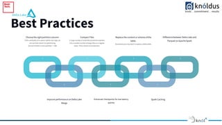 Getting Started with Delta Lake on Databricks | PDF