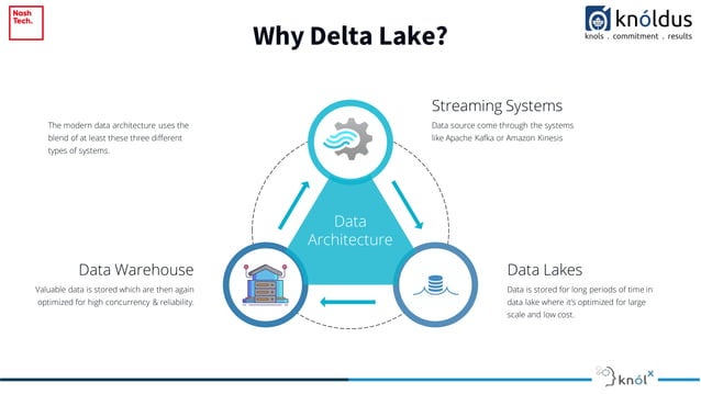 Getting Started with Delta Lake on Databricks | PDF | Databases | Computer Software and Applications