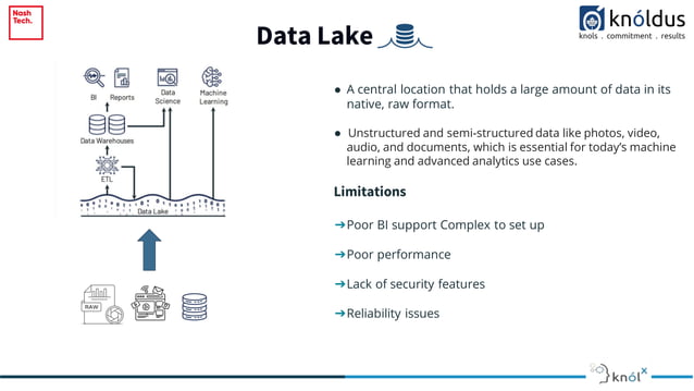 Getting Started with Delta Lake on Databricks | PDF | Databases | Computer Software and Applications