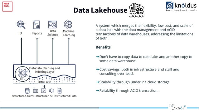 Getting Started with Delta Lake on Databricks | PDF | Databases | Computer Software and Applications
