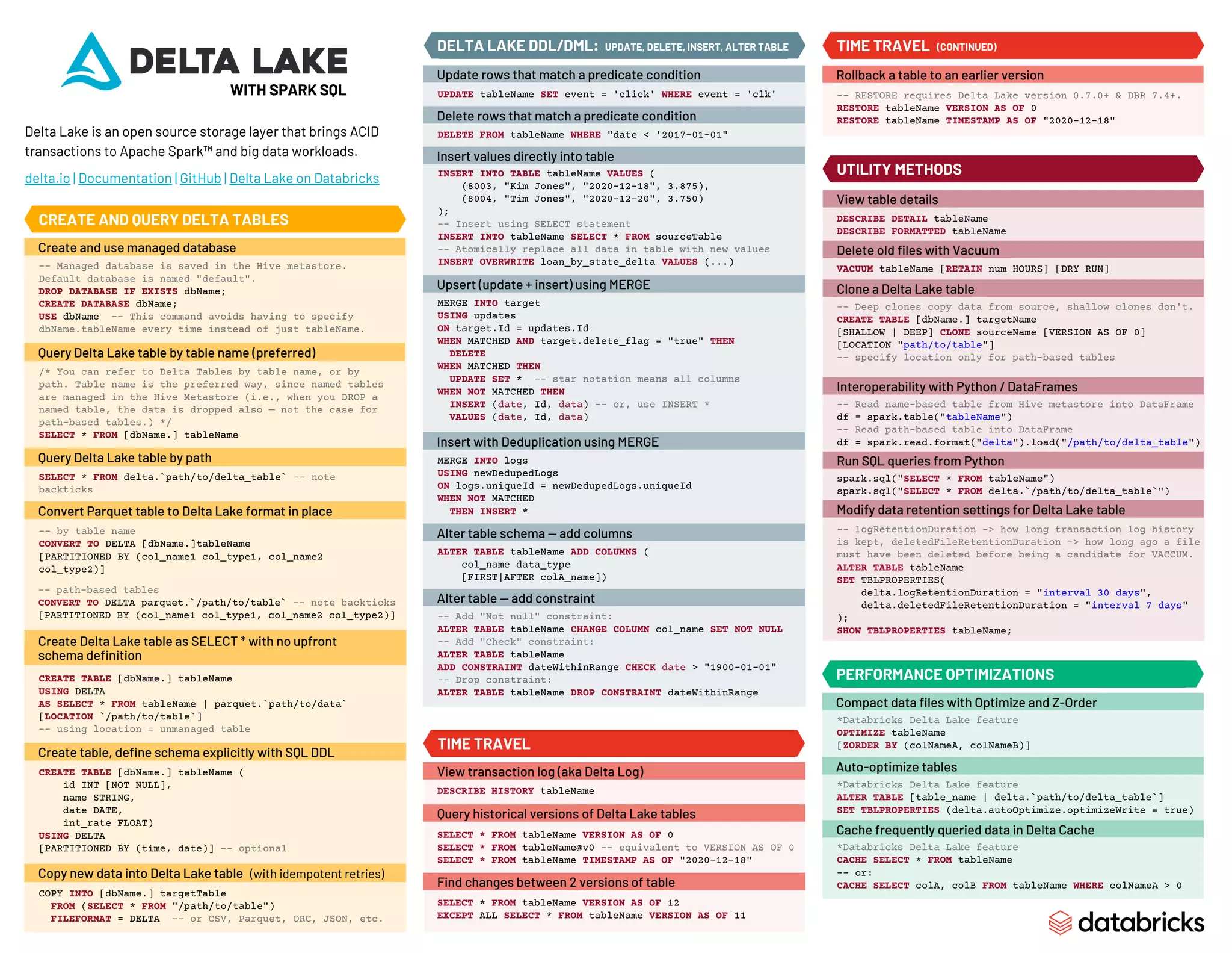 Delta Lake Cheat Sheet.pdf