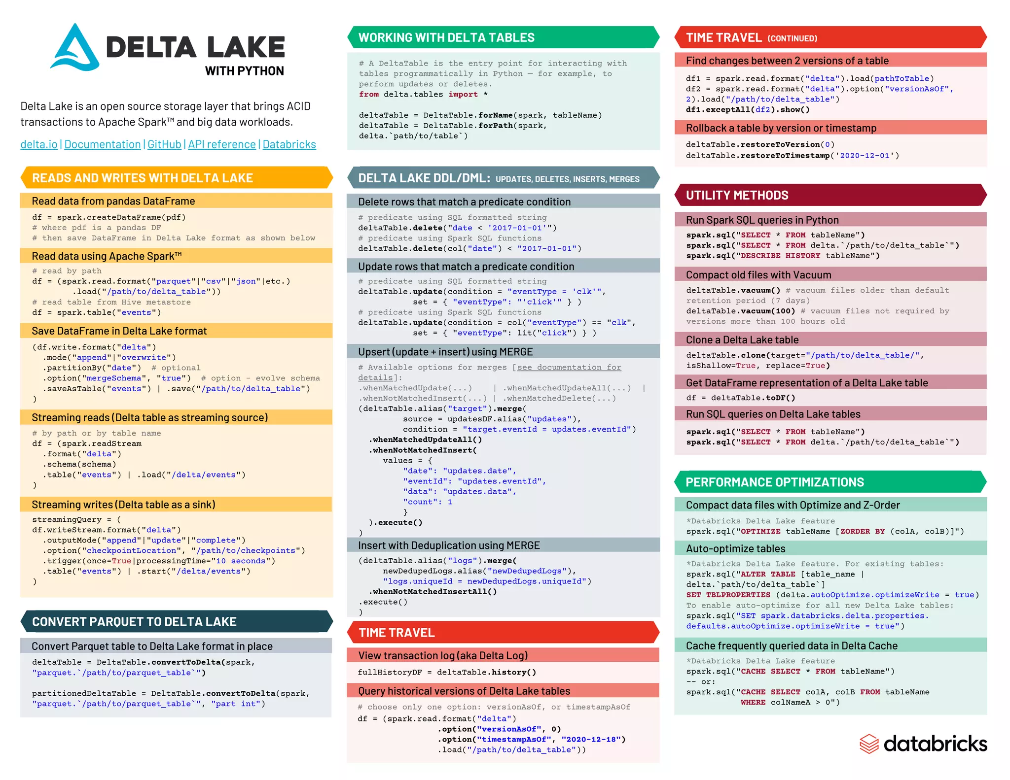 Delta Lake Cheat Sheet.pdf