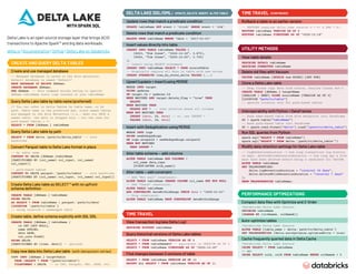 Delta Lake Cheat Sheet.pdf