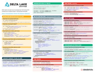 Delta Lake Cheat Sheet.pdf