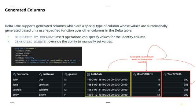 Delta Lake Tips, Tricks, and Best Practices WIP.pptx