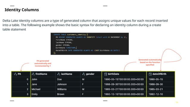 Delta Lake Tips, Tricks, and Best Practices WIP.pptx