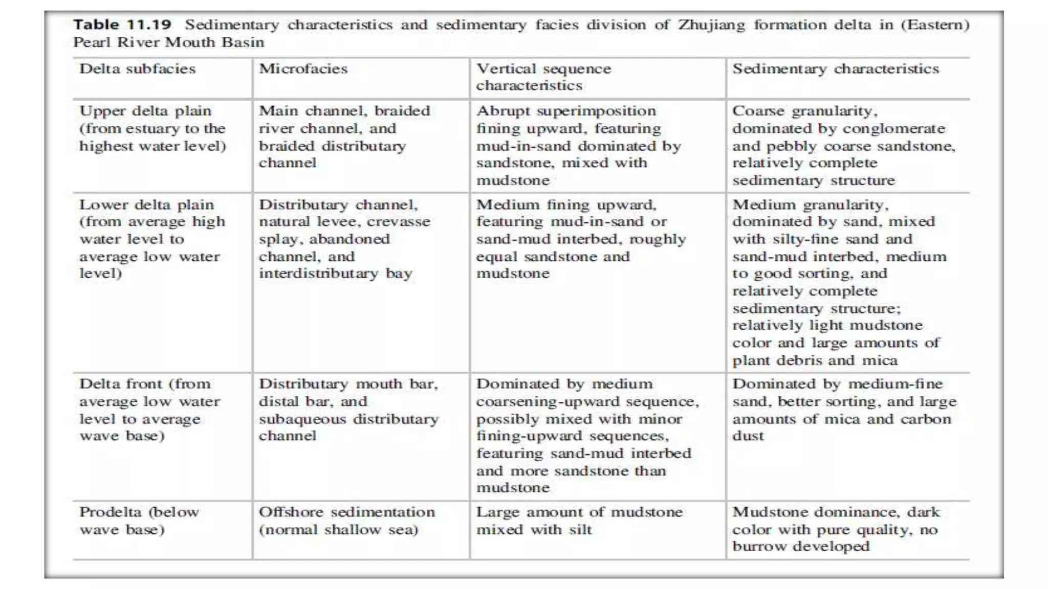 Delta Lithologic Facies Classification.pptx