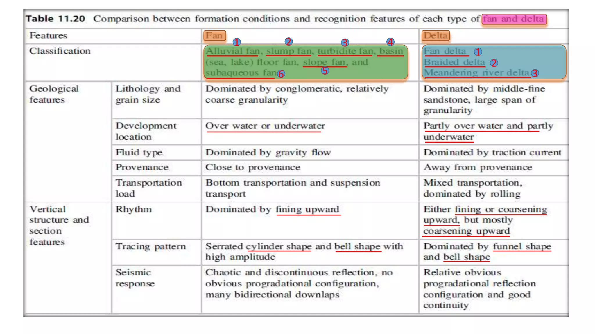 Delta Lithologic Facies Classification.pptx