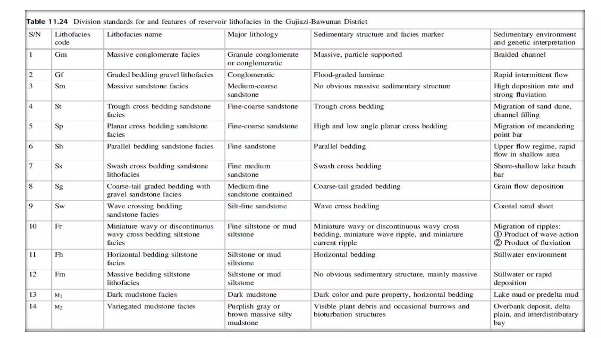 Delta Lithologic Facies Classification.pptx