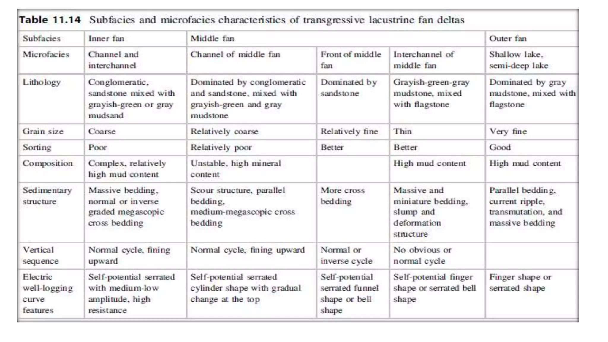 Delta Lithologic Facies Classification.pptx