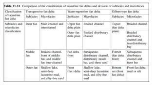 Delta Lithologic Facies Classification.pptx