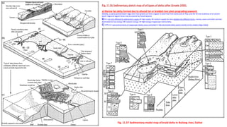 Delta Lithologic Facies Classification.pptx