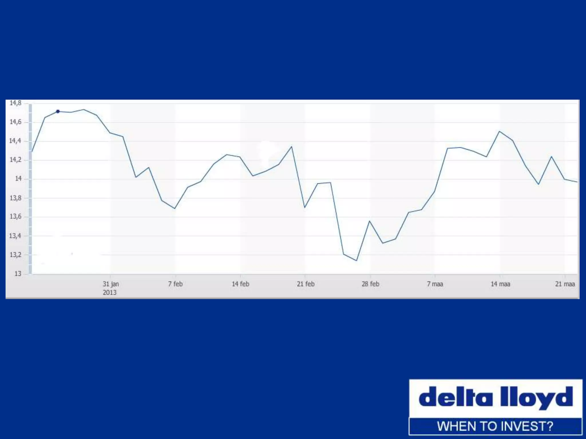 Delta lloyd | PPTX