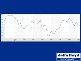 Delta lloyd | PPTX