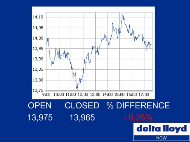Delta lloyd | PPTX