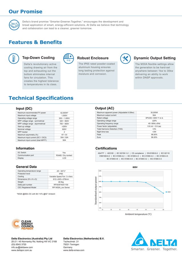 Delta M30A, 30kw Three Phase Solar inverter | PDF