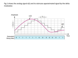 Delta modulation | PPTX