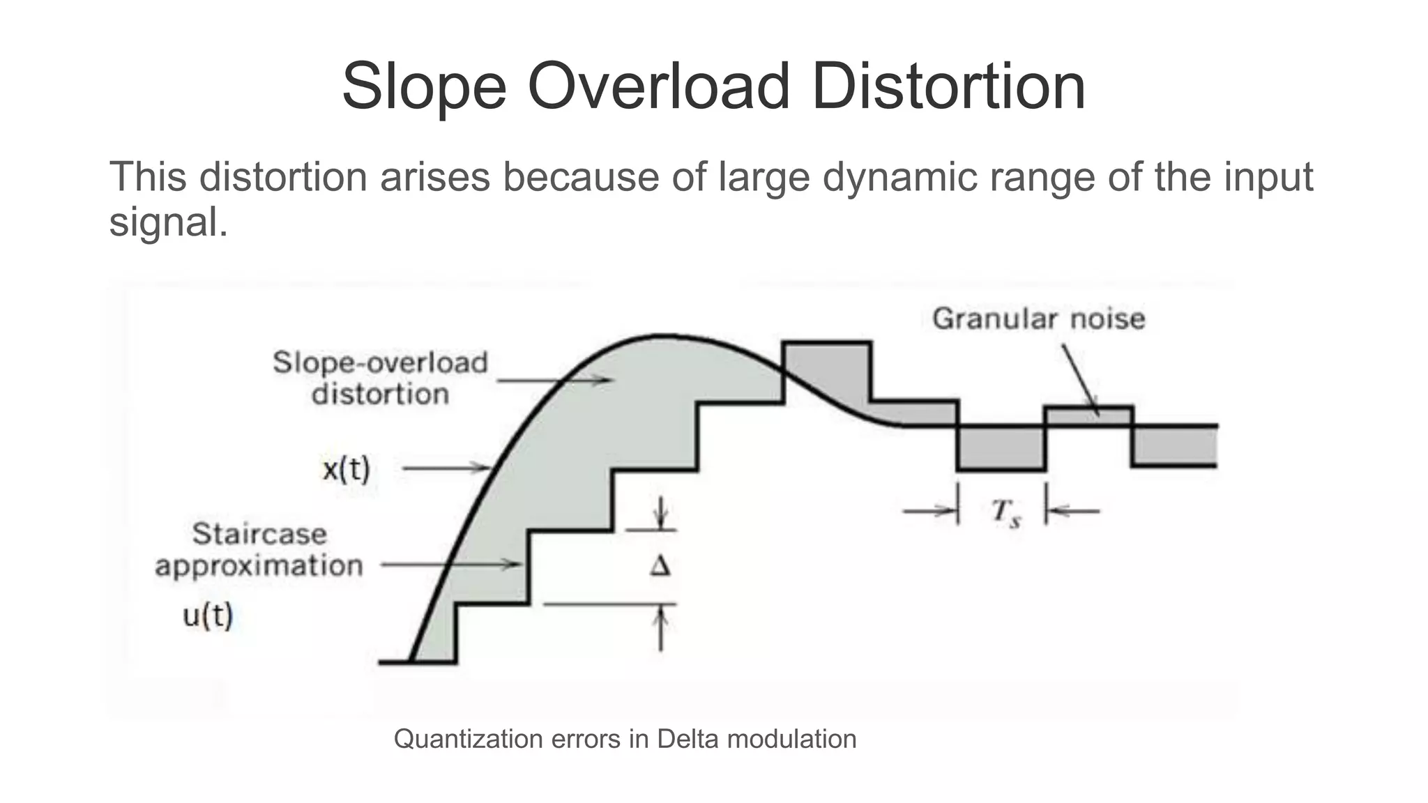 Delta modulation | PPTX