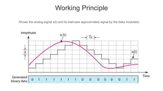 Delta modulation | PPTX