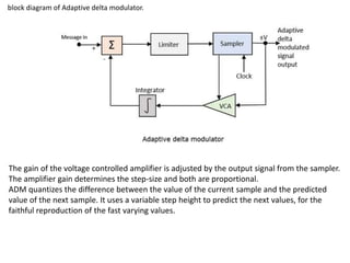 Delta Modulation.pptx