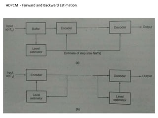 Delta Modulation.pptx