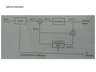 Delta Modulation.pptx