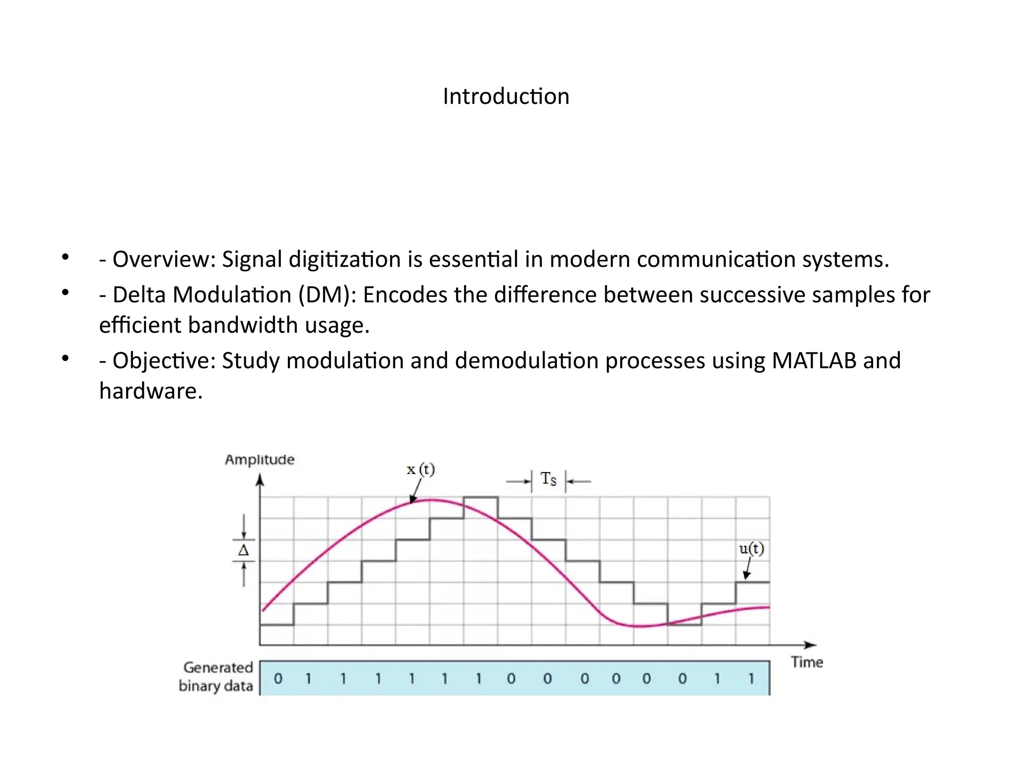 Delta_Modulation_Presentation_Final.pptx