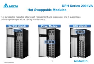 Delta modulon ups | PPTX