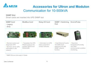 Delta modulon ups | PPTX