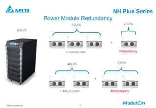 Delta modulon ups | PPTX