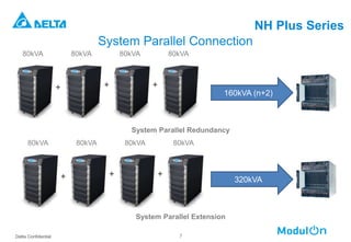 Delta modulon ups | PPTX