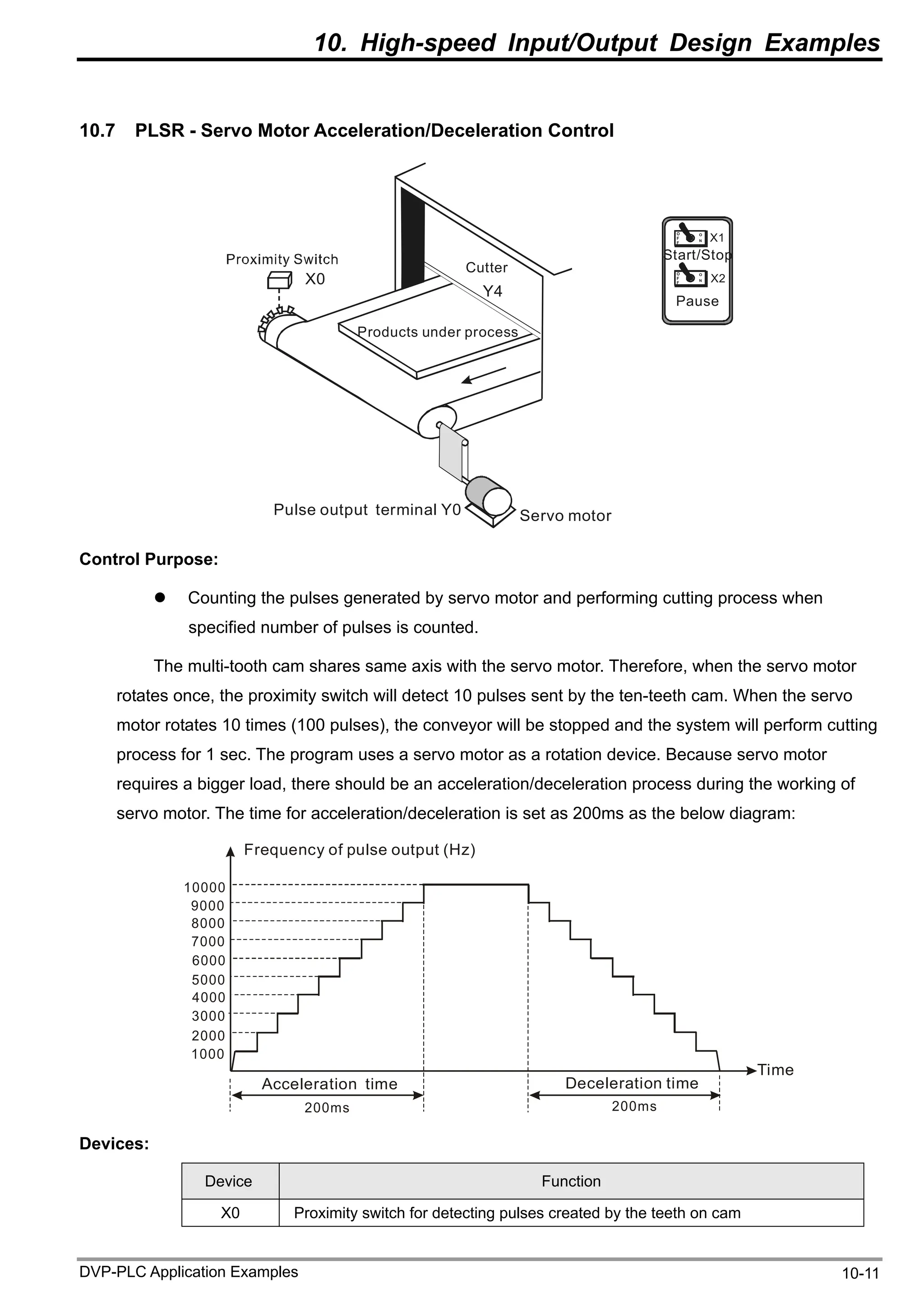 Delta plc examples.pdf for students download free | PDF