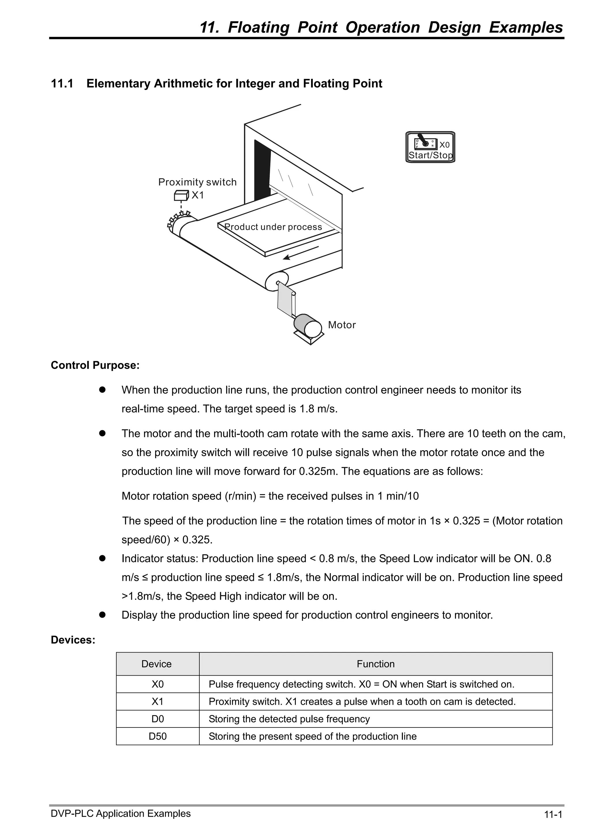 Delta plc examples.pdf for students download free | PDF