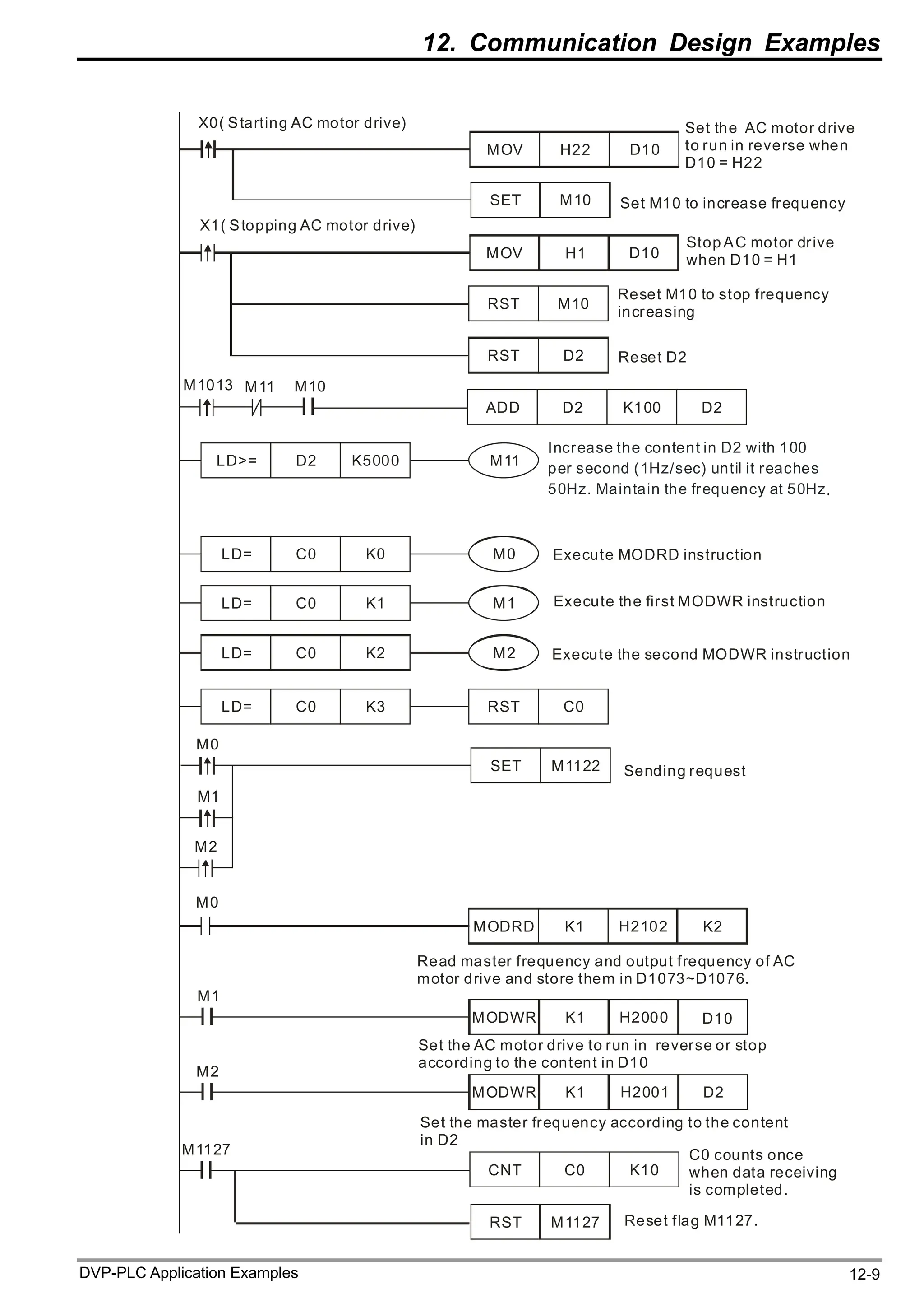 Delta plc examples.pdf for students download free | PDF