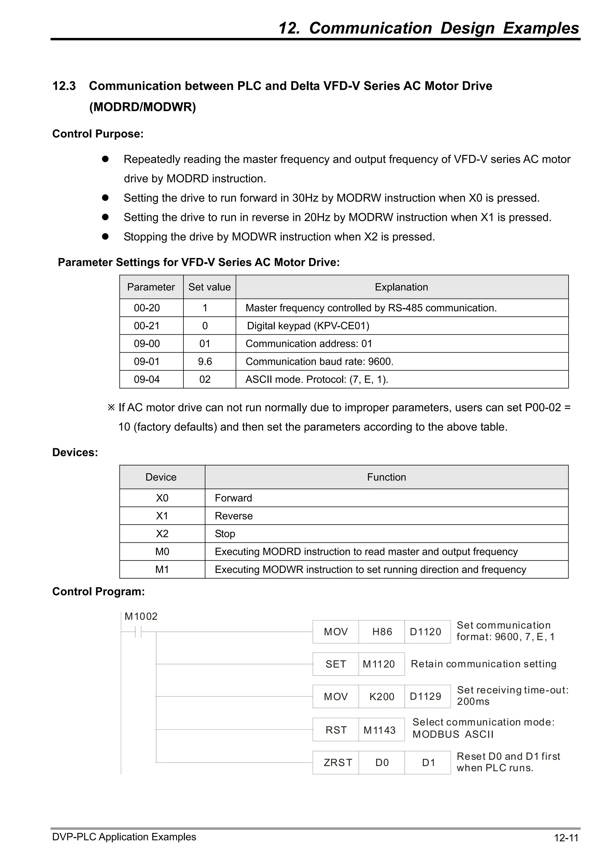 Delta plc examples.pdf for students download free | PDF
