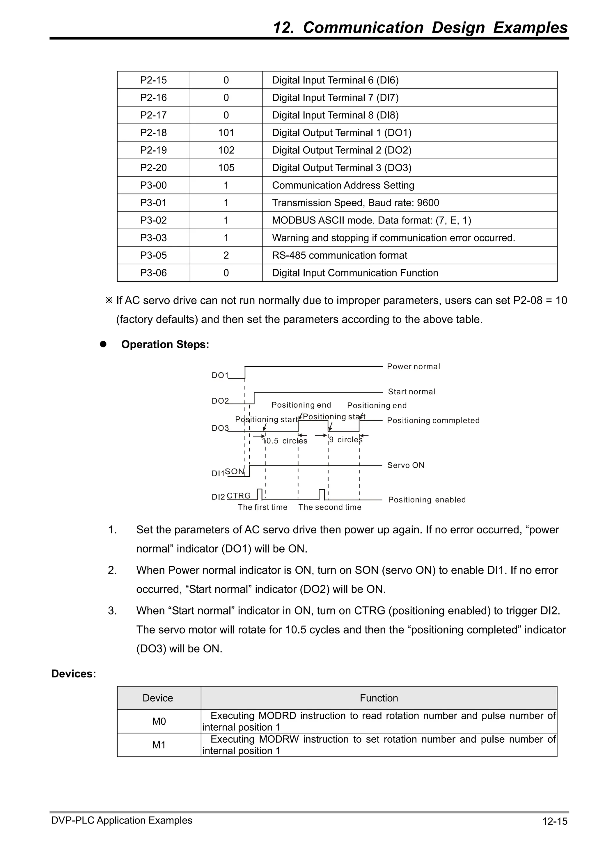Delta plc examples.pdf for students download free | PDF