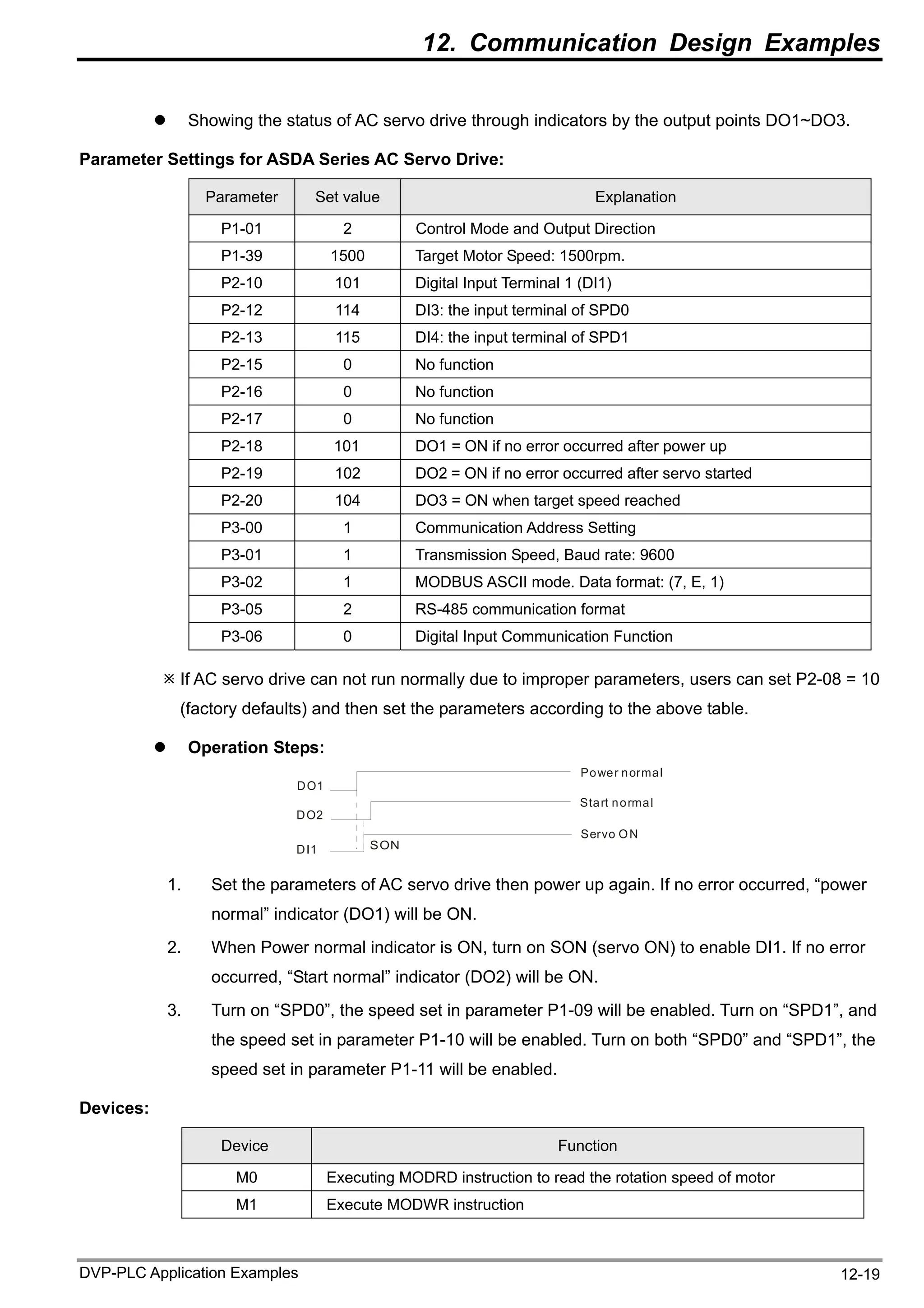 Delta plc examples.pdf for students download free | PDF